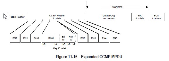 AES Encryption Mechanism | Hitch Hiker's Guide to Learning AES Encryption Mechanism | Hitch Hiker's Guide to Learning