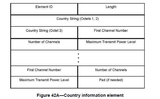 Country Element Subband triplet with operating Extension identifier