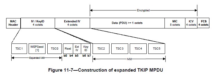 TKIP Encryption Mechanism | Hitch Hiker's Guide to Learning TKIP Encryption Mechanism | Hitch Hiker's Guide to Learning