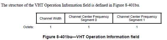 Channel Bonding – 802.11ac | Hitch Hiker's Guide to Learning