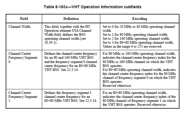 Channel Bonding – 802.11ac | Hitch Hiker's Guide to Learning