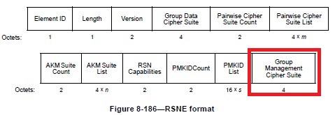 Management Frame Protection – Frame Parameters | Hitch Hiker's Guide to ...