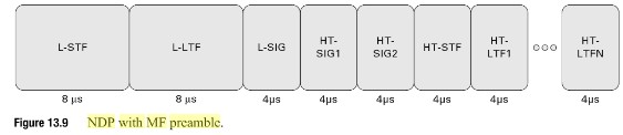Channel sounding for Transmit Beamforming | Hitch Hiker's Guide to Learning