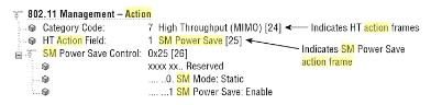 Spatial Multiplexing Power Save Action Frame | Hitch Hiker's Guide to ...