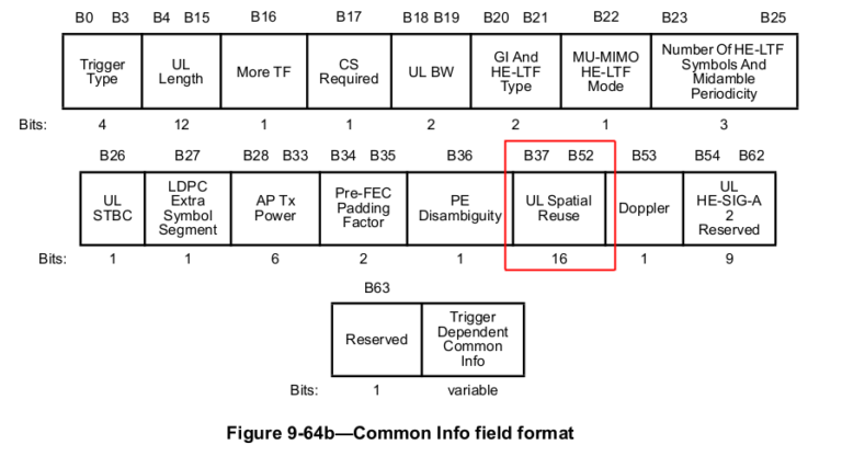 PSRR PPDU and PSR-based Spatial Reuse | Hitch Hiker's Guide to Learning